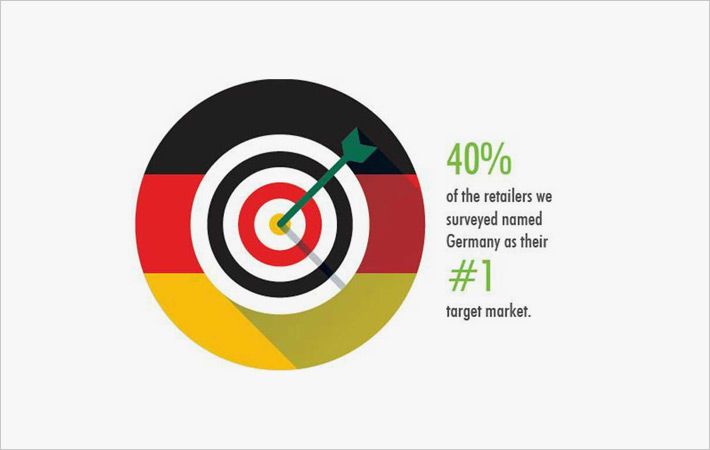 Global : Germany is the top target market for retailers: Report ...