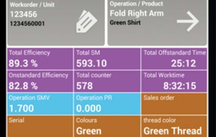 United States Of America : Hyperlite Mountain Gear adopts Shopfloor ...