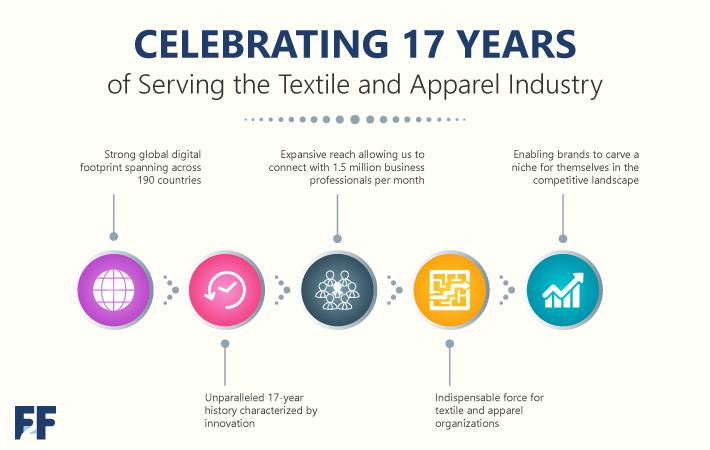 India : Fibre2Fashion turns 17 serving the textile value chain ...