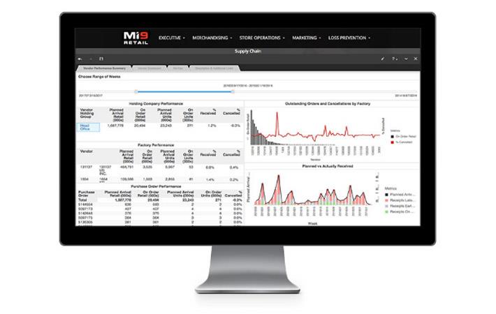 United States Of America : Mi9 Retail starts new specialty & luxury ...