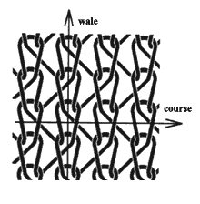 Emerging Technologies in Warp Knitting