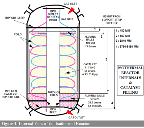Reactor Catalyst Charging